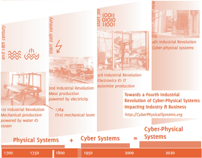 Role of Fourth Industrial Revolution (4IR) Technologies in Water ...