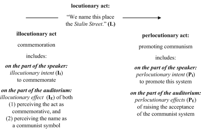 Street Naming, Speech Acts and the Law | SpringerLink