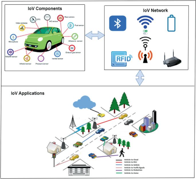 SEATS: Secure and Efficient Authentication with Key Exchange for Intelligent Transport Systems ...