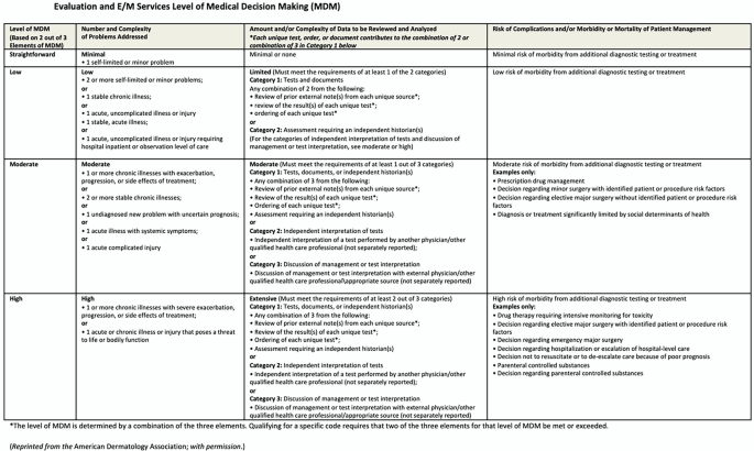Life After Boards | SpringerLink
