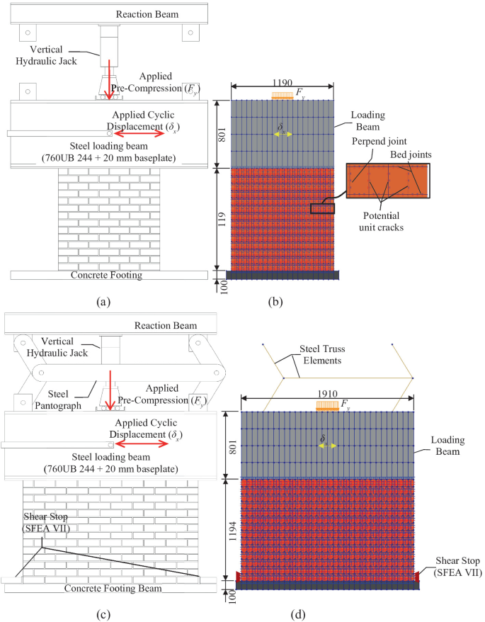FEA Model Errors for the Load Capacity Prediction of Cyclically Loaded ...