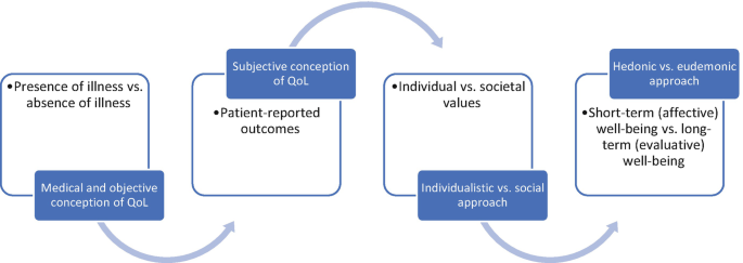 Quality of Life Questionnaires and Their Use in Pediatrics | Springer ...