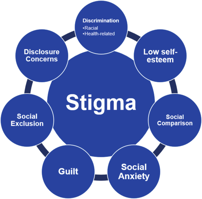 Environmental, Behavioral, Psychological, and Biological Factors ...