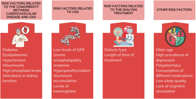Cognitive Profiles in Chronic Kidney Disease: A New Narrative ...
