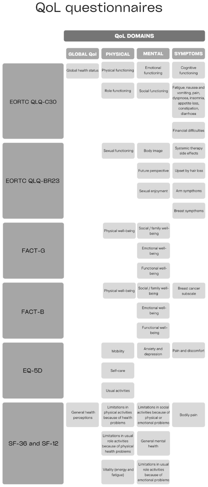 Physical Activity, Exercise, and Health-Related Quality of Life in ...