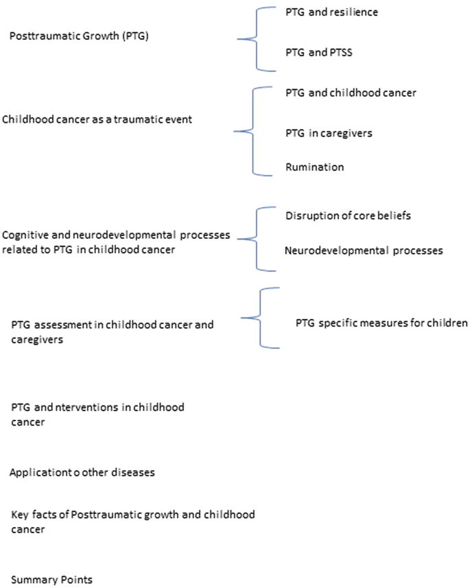 Features of Posttraumatic Growth of Children with Cancer | SpringerLink