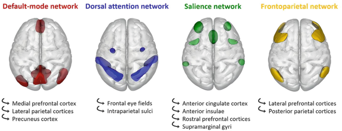 Functional Brain Alterations Associated with Depersonalization ...