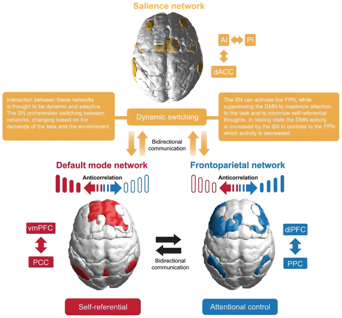 Functional Brain Alterations Associated with Depersonalization ...
