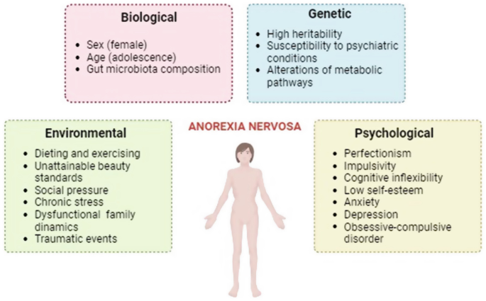 Anorexia Nervosa and the Anaplastic Lymphoma Kinase Receptor | SpringerLink