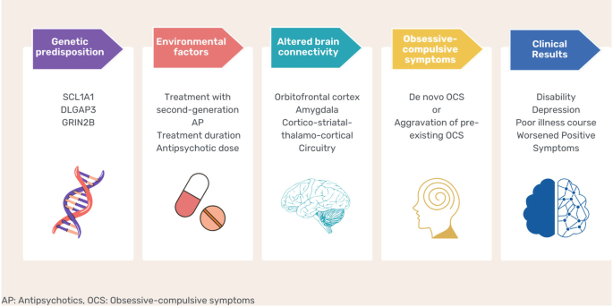 Antipsychotic (Clozapine)-Induced Obsessive Compulsive Symptoms and ...