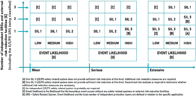 Functional Safety | SpringerLink