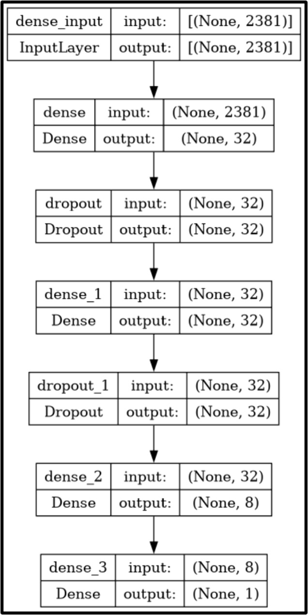 Optimized Deep Learning Technique for the Effective Detection of Windows PE Malware | SpringerLink