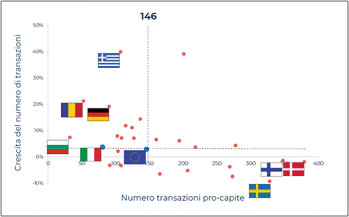 Progress and Transformation in Payment Methods: From Barter to Monetic ...