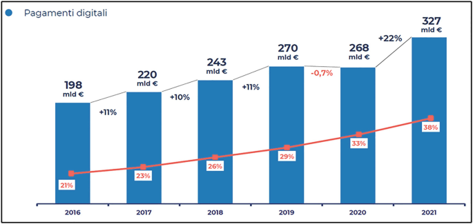 Progress and Transformation in Payment Methods: From Barter to Monetic ...