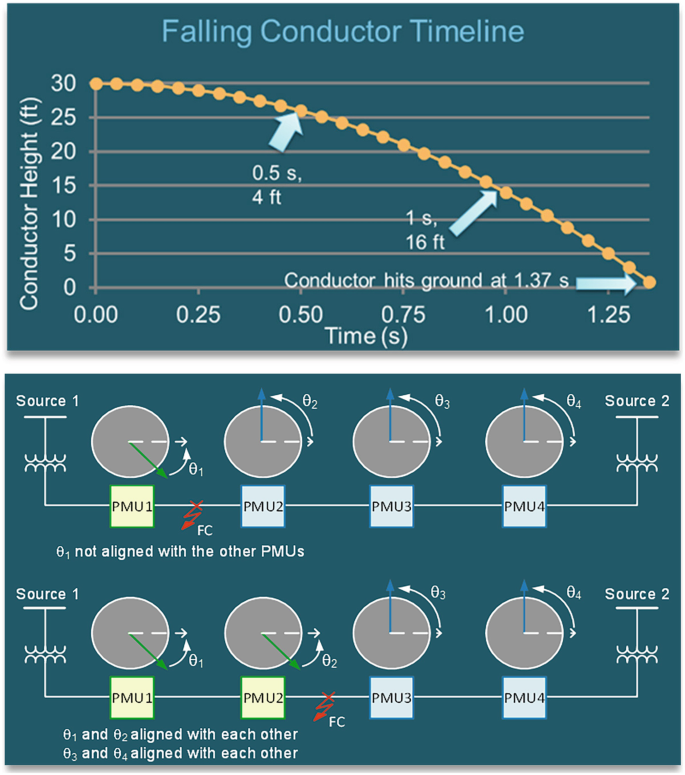 Resilience Improvement Practices in the Power Industry | SpringerLink