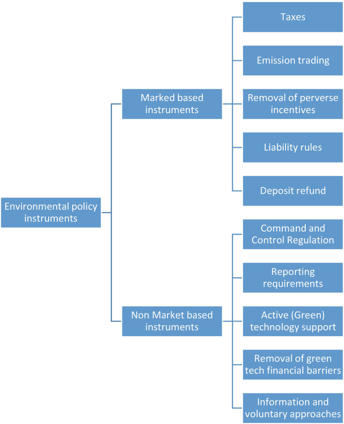Strategies and Economics for Decarbonizing Aviation by 2050 | SpringerLink