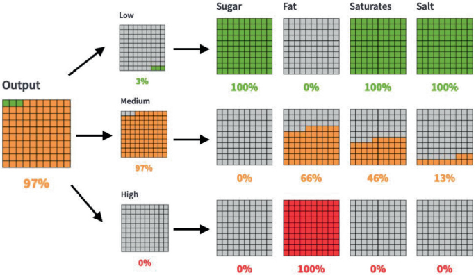 User-Friendly Health-Conscious Recipe Adaptation System Using Fuzzy ...