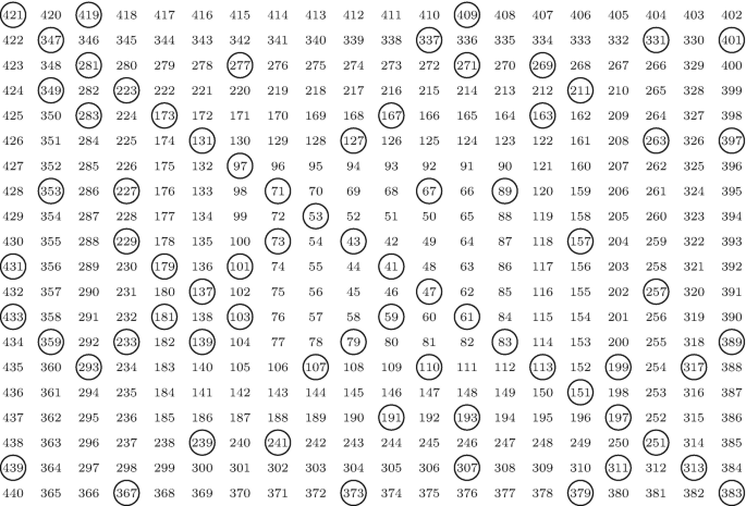 Prime Numbers | SpringerLink