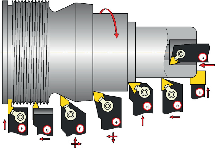 Machining Methods | Springer Nature Link (formerly SpringerLink)
