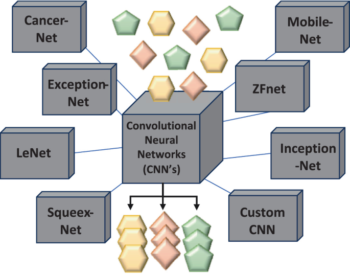 Lean Manufacturing Meets AI: Assessing CNN Approaches for Waste ...
