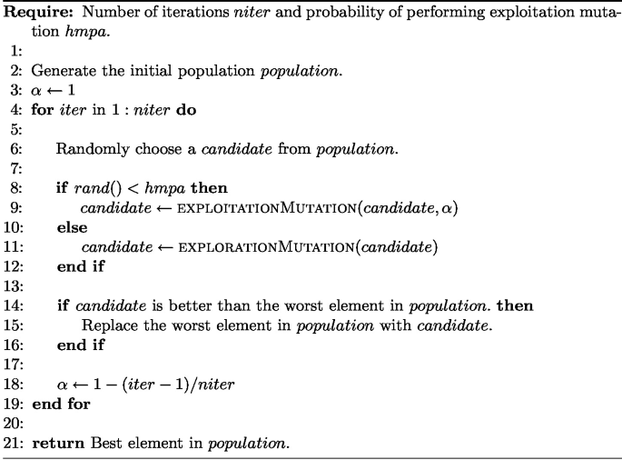 Harmony Search Based Metaheuristic for the Index Tracking Problem ...