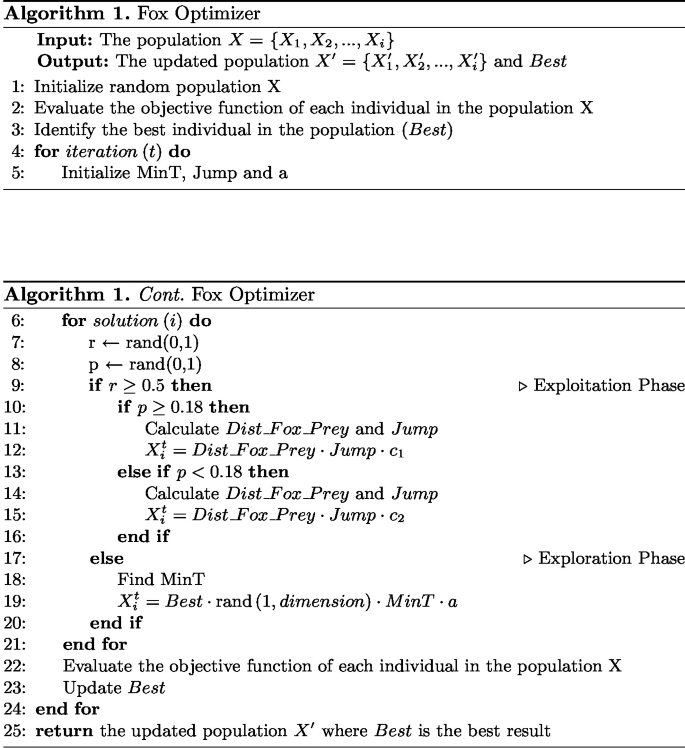 Chaotic Binary Fox Optimizer for Solving Set Covering Problem | SpringerLink