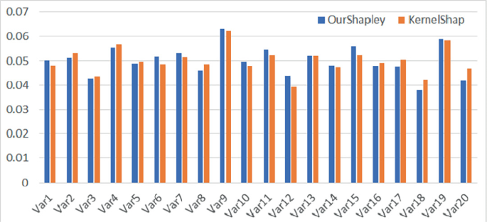 An Efficient Shapley Value Computation for the Naive Bayes Classifier | SpringerLink