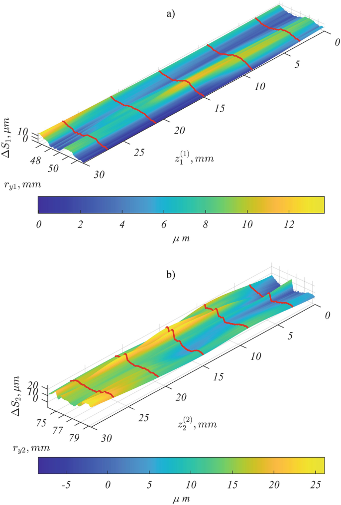 Tooth Contact Analysis (TCA) of Cylindrical Gears with Tooth Surface Deviations | SpringerLink
