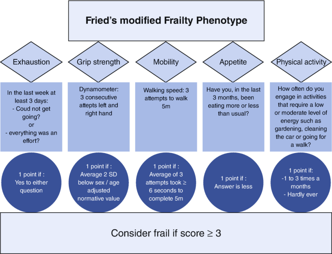 Unique Patient Populations Requiring Mechanical Circulatory Support ...