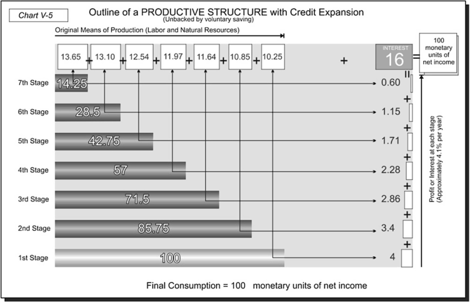 The Effects of Bank Credit Expansion Unbacked by an Increase in Saving ...