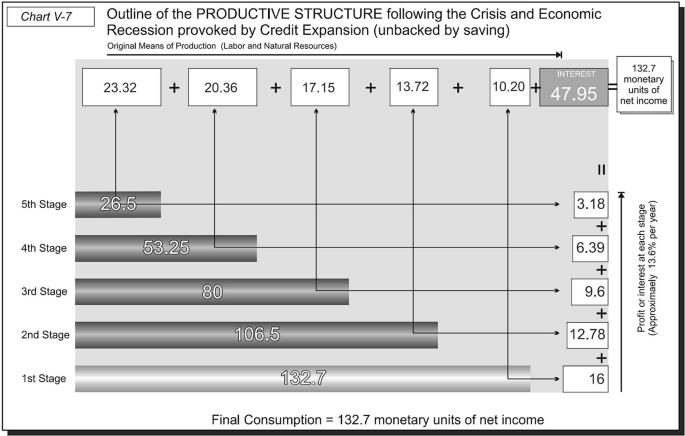 The Effects of Bank Credit Expansion Unbacked by an Increase in Saving ...