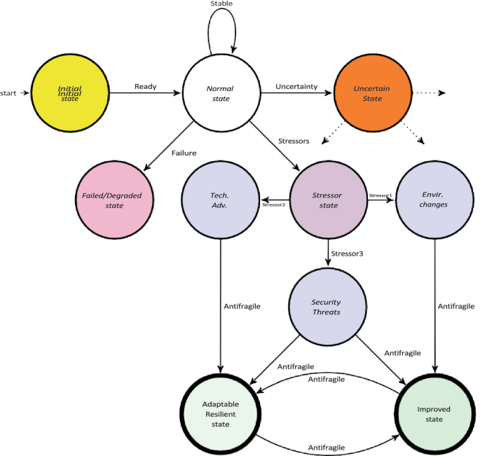 Embracing Residuality Theory in Software Architecture to Address Uncertainty: Key Challenges and ...