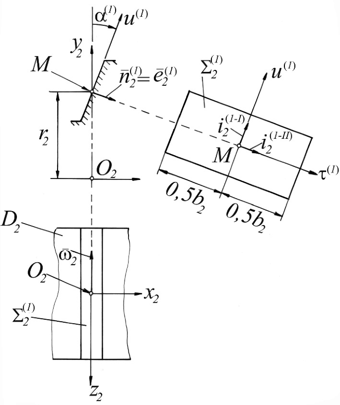 Mathematical Modelling Oriented to the Synthesis of Globoid Worm Gears ...