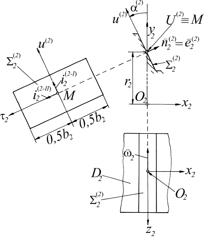 Mathematical Modelling Oriented to the Synthesis of Globoid Worm Gears ...