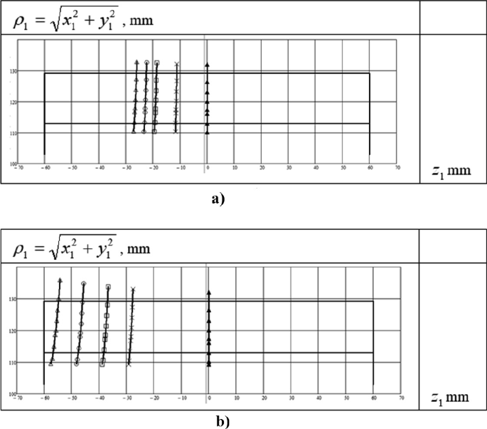 Analysis of the Arc Teeth Self-Adjusting Cylindrical Gear | SpringerLink