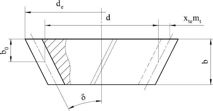 Design of Gears with Involute-Bevel Gearwheels | SpringerLink