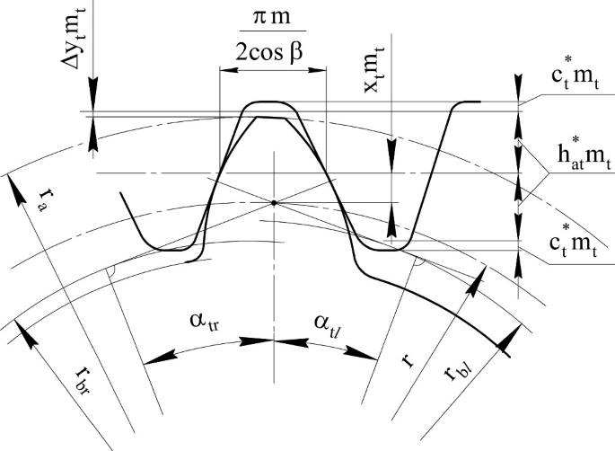 Design of Gears with Involute-Bevel Gearwheels | SpringerLink