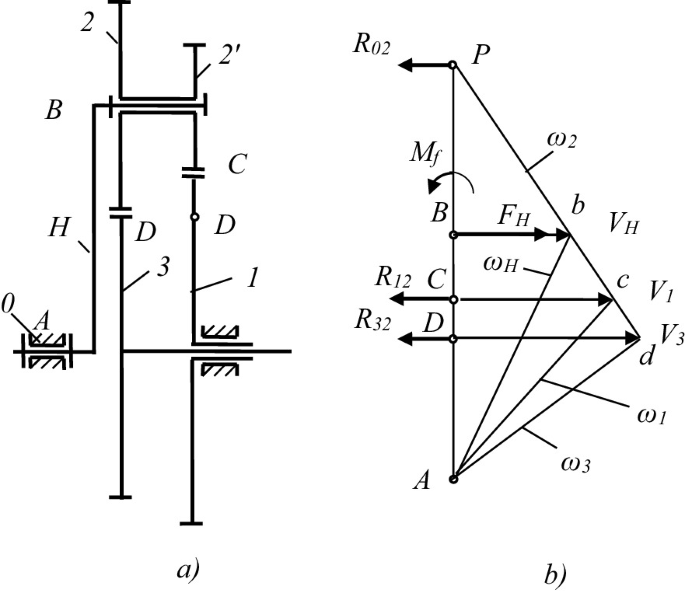 Definable Adaptive Gear Differential | SpringerLink