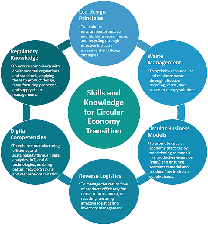 1st R – Redesign and Reinvent: Laying the Foundation for Circular ...