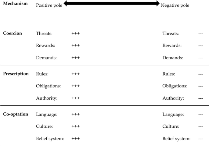 EU, Russia, and the Theory of Hegemonic Power | SpringerLink