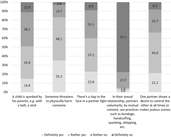 Czech University Students and BDSM: Tolerance and Personal Experience | SpringerLink