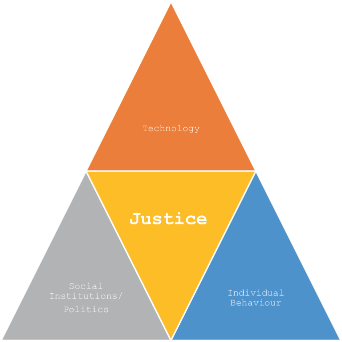 How to and Where to Justice | SpringerLink