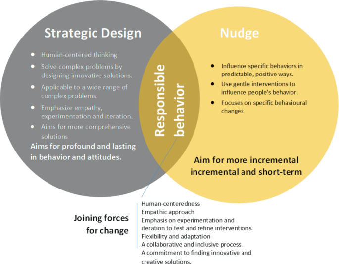 Nudge at the Service of Design for a Better World: Perspectives and Challenges | SpringerLink