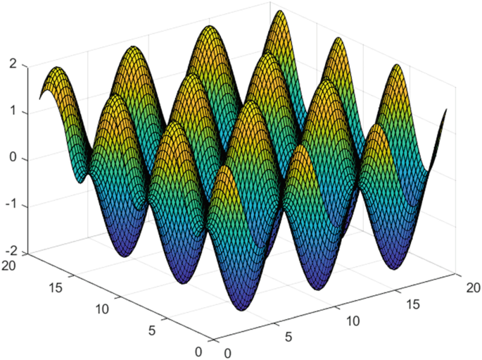Plot Types in MATLAB: Surface Plot | SpringerLink