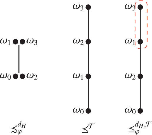 On Decisive Revision Operators and Totally Ordered Information | SpringerLink