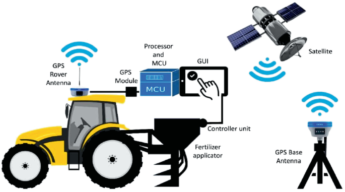 Tech-Enabled Sustainability: Leveraging Technology for a Greener Future ...