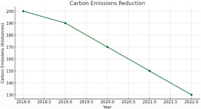 Leveraging AI and IoT for Enhanced Resource Efficiency in Sustainable ...