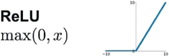 Implementation of Skin Disease Identification and Analysis Through Deep ...