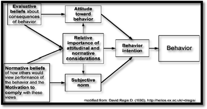 Student Organizations | SpringerLink