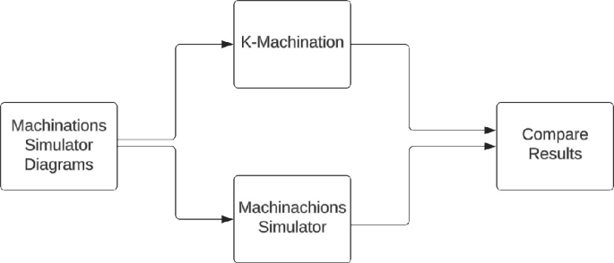 K-Machinations: Testing and Repairing Machinations Diagrams | SpringerLink